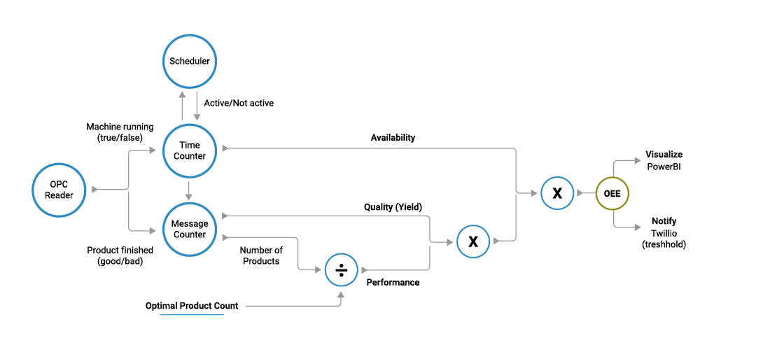 Moxa Europe | IIoT Partner Crosser