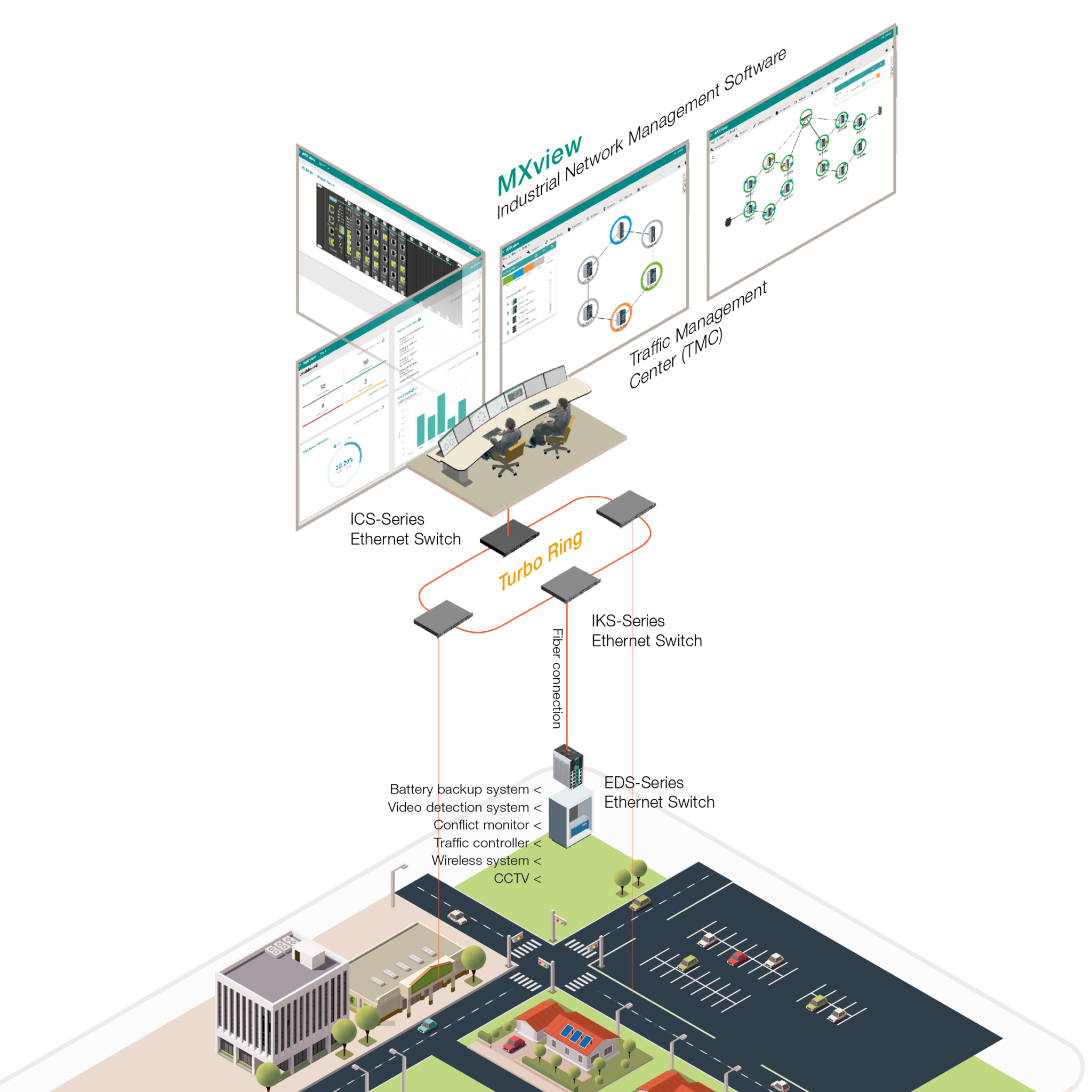 Moxa Europe | ITS - Smart City