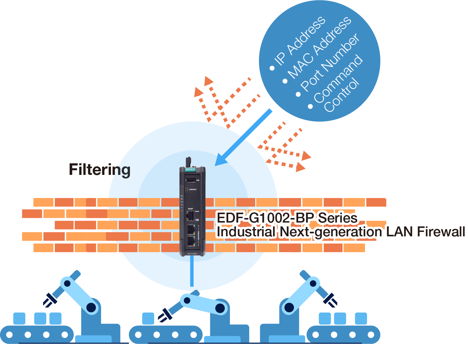 Enhancing Industrial Network Security and Reliability with Next-gen LAN Firewalls